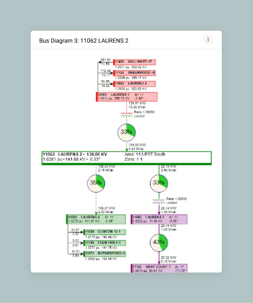 TARA Software | Power Flow Planning | PowerGEM