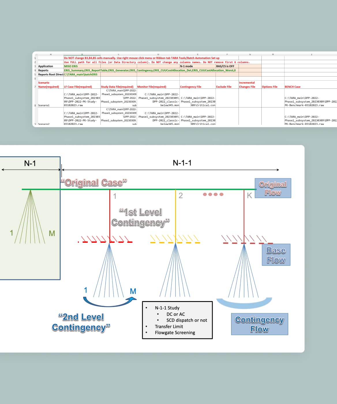 TARA Software | Power Flow Planning | PowerGEM