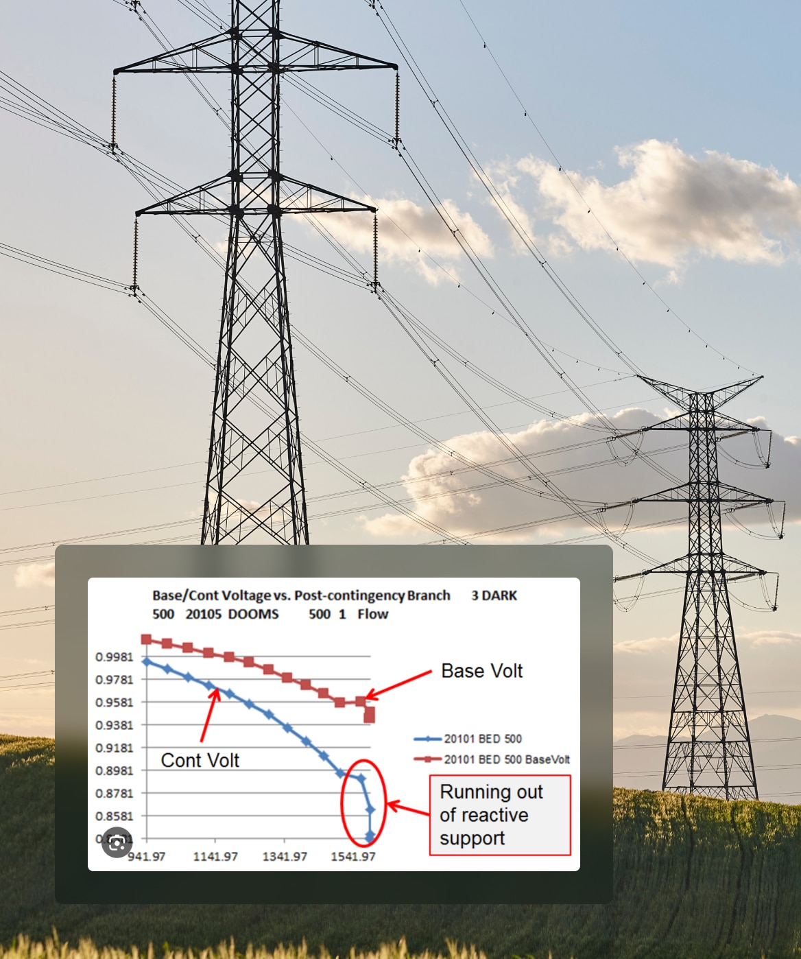 TARA Software | Power Flow Planning | PowerGEM