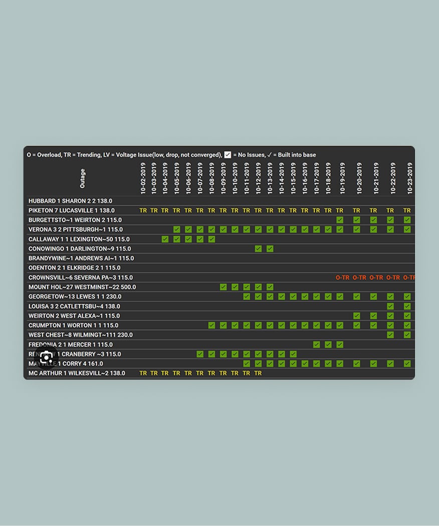 TARA Software | Power Flow Planning | PowerGEM